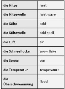 German Vocabulary: Weather - German Culture
