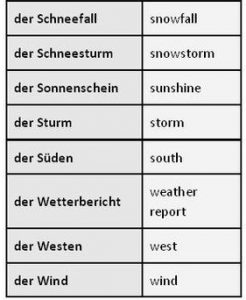 German Vocabulary: Weather - German Culture